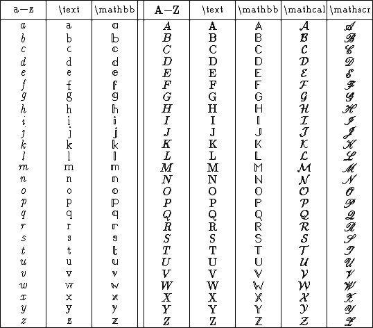 Mimetex (la)tex Math Tutorial